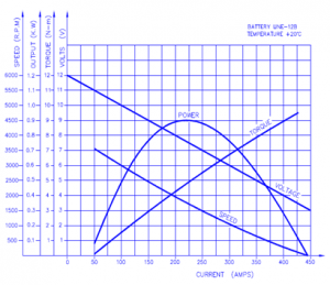 Automotive – Starting Solutions – Lucas TVS