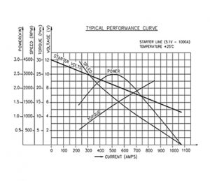 Non Automotive – Starting Solutions – Lucas TVS