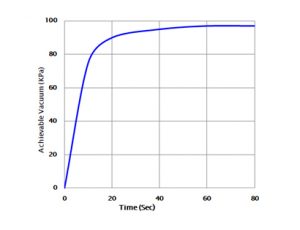 Vacuum Pump – Lucas TVS